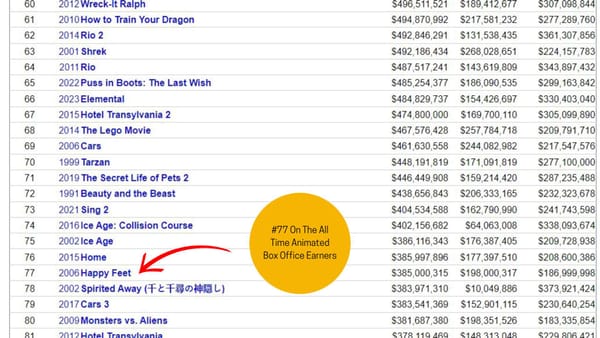 Happy Feet (2006): The Misunderstood Masterpiece of 2006